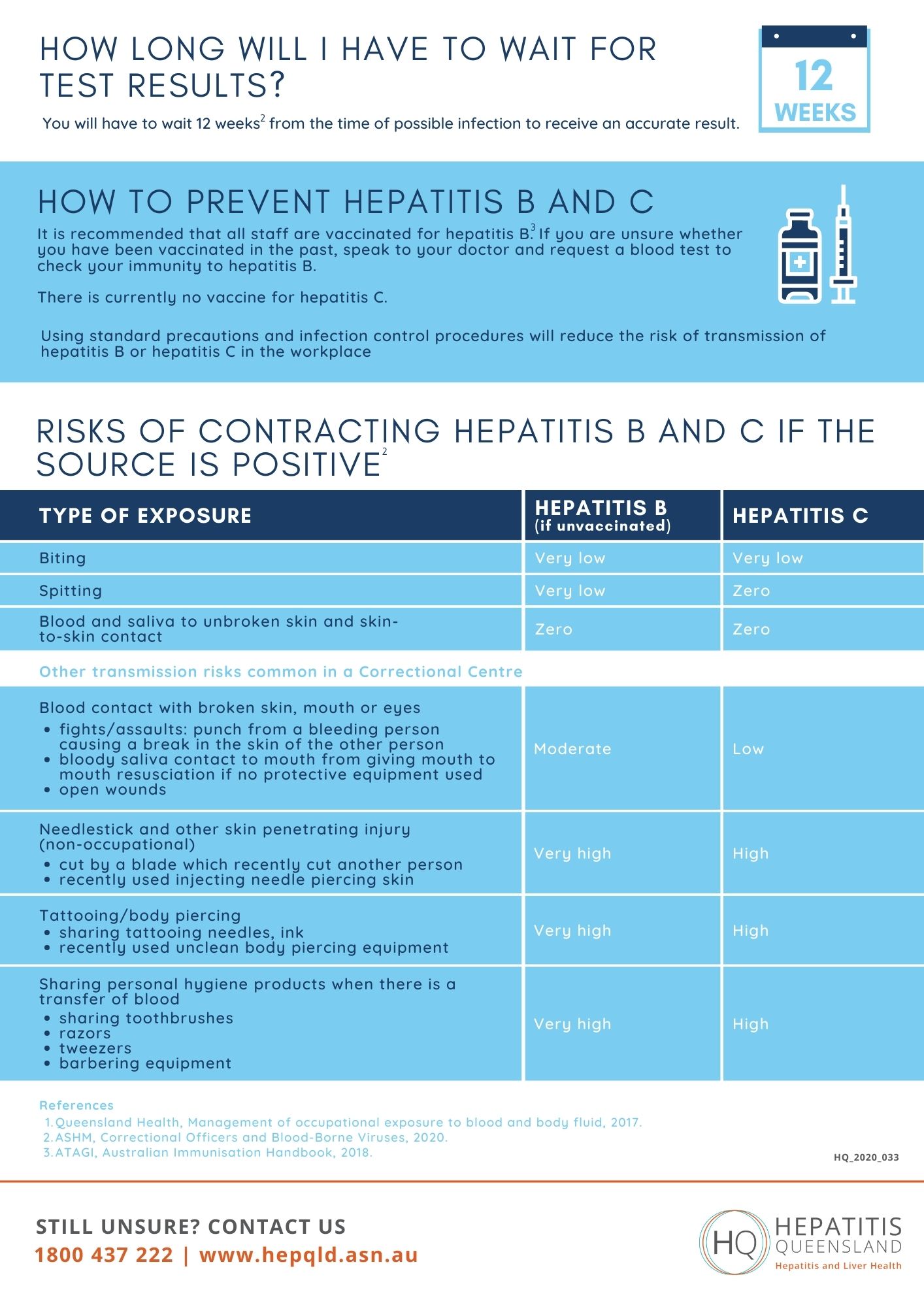 Hepatitis Resources | Hepatitis QLD