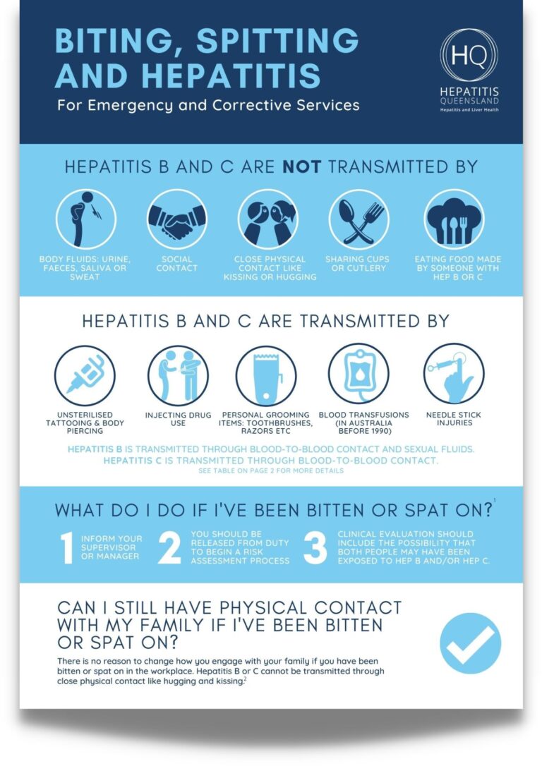 Hepatitis Resources | Hepatitis QLD