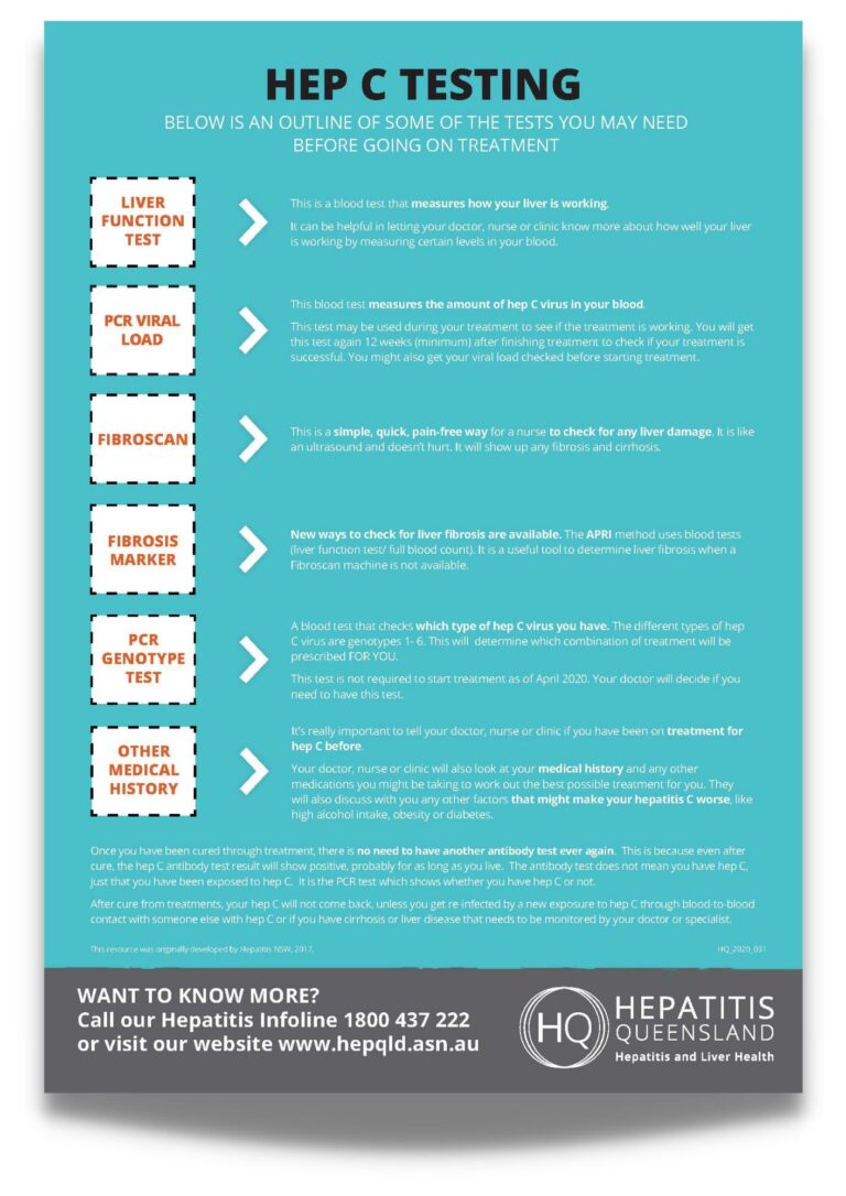 Hepatitis Resources | Hepatitis QLD