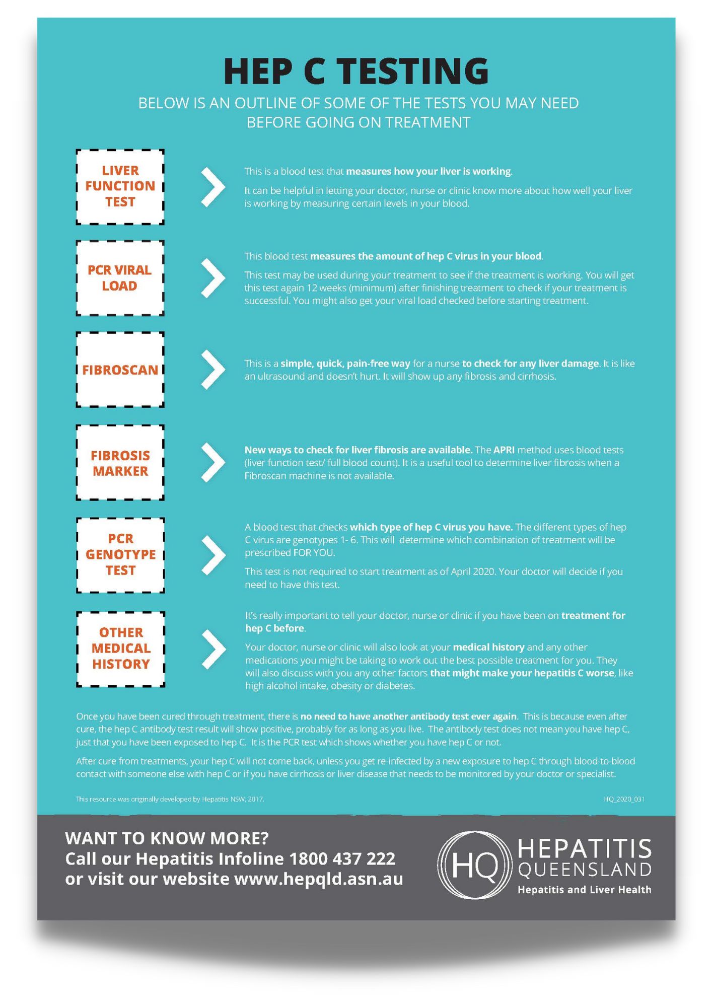 Hepatitis Resources | Hepatitis QLD