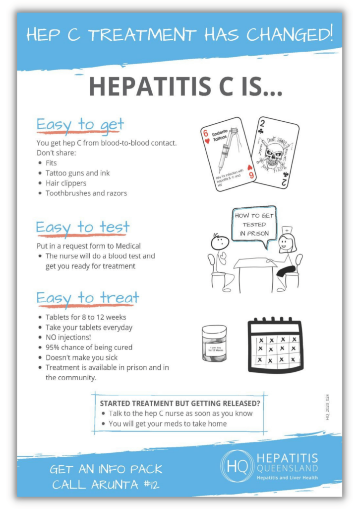 Hepatitis Resources | Hepatitis QLD