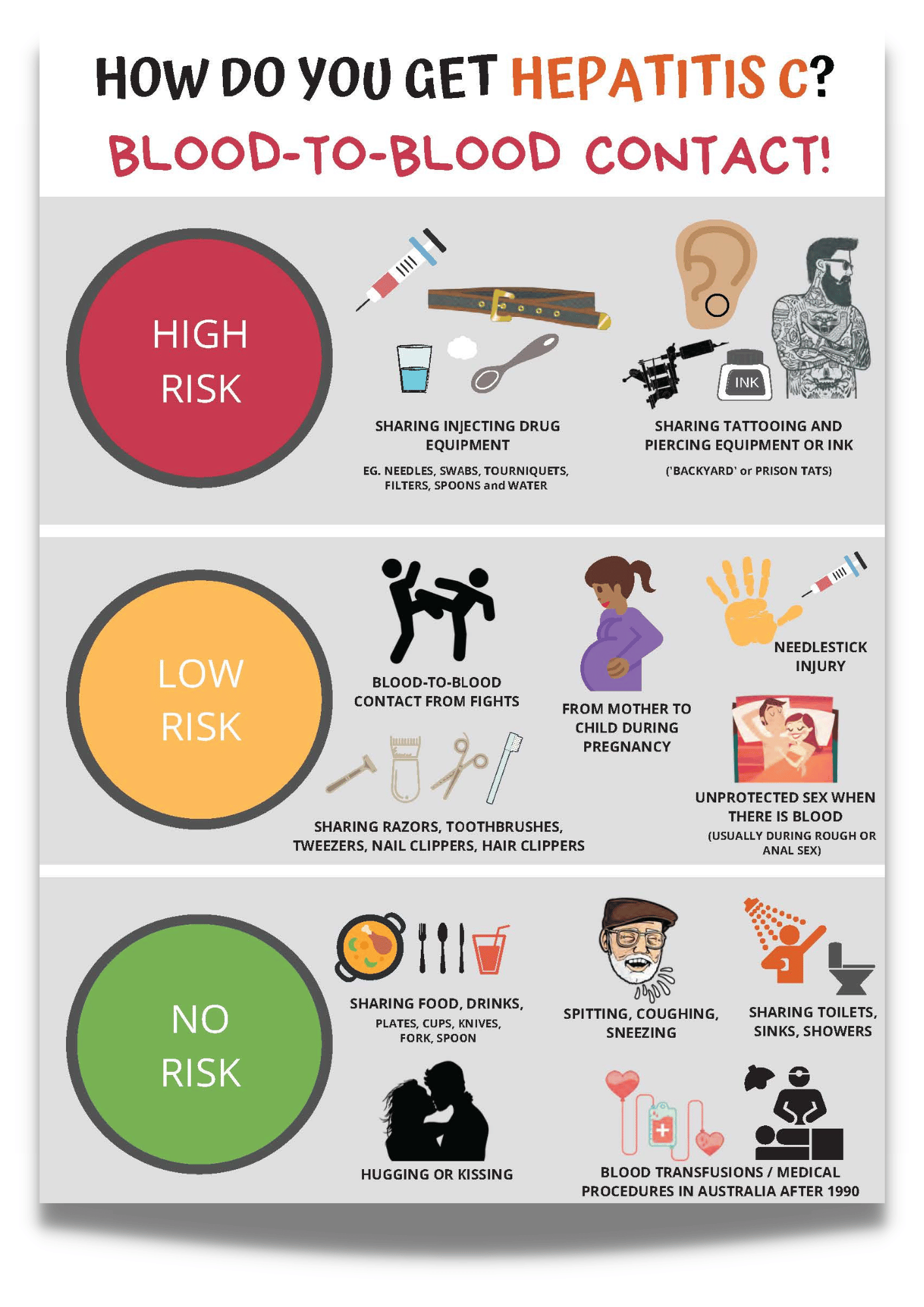 Hepatitis Resources | Hepatitis QLD