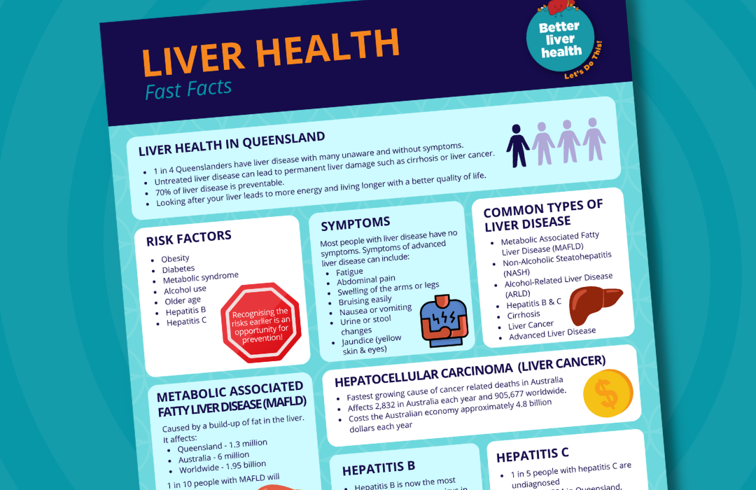 Hepatitis Resources | Hepatitis QLD