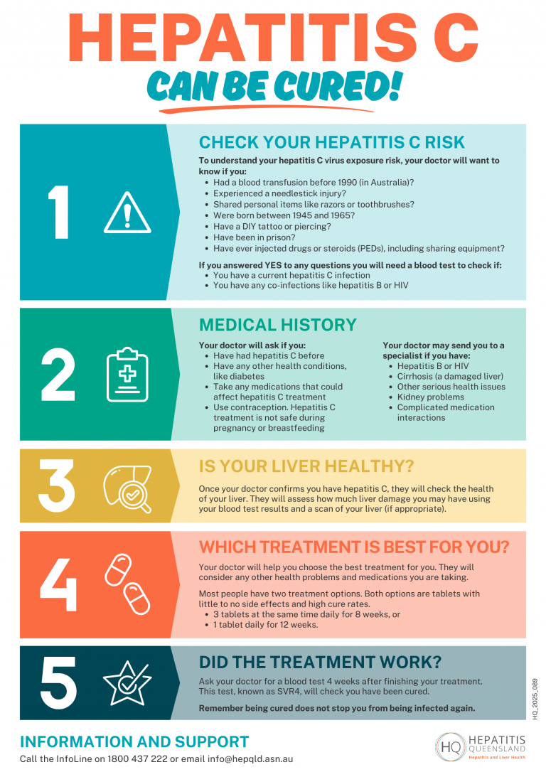Hepatitis C Decision-Making Resources